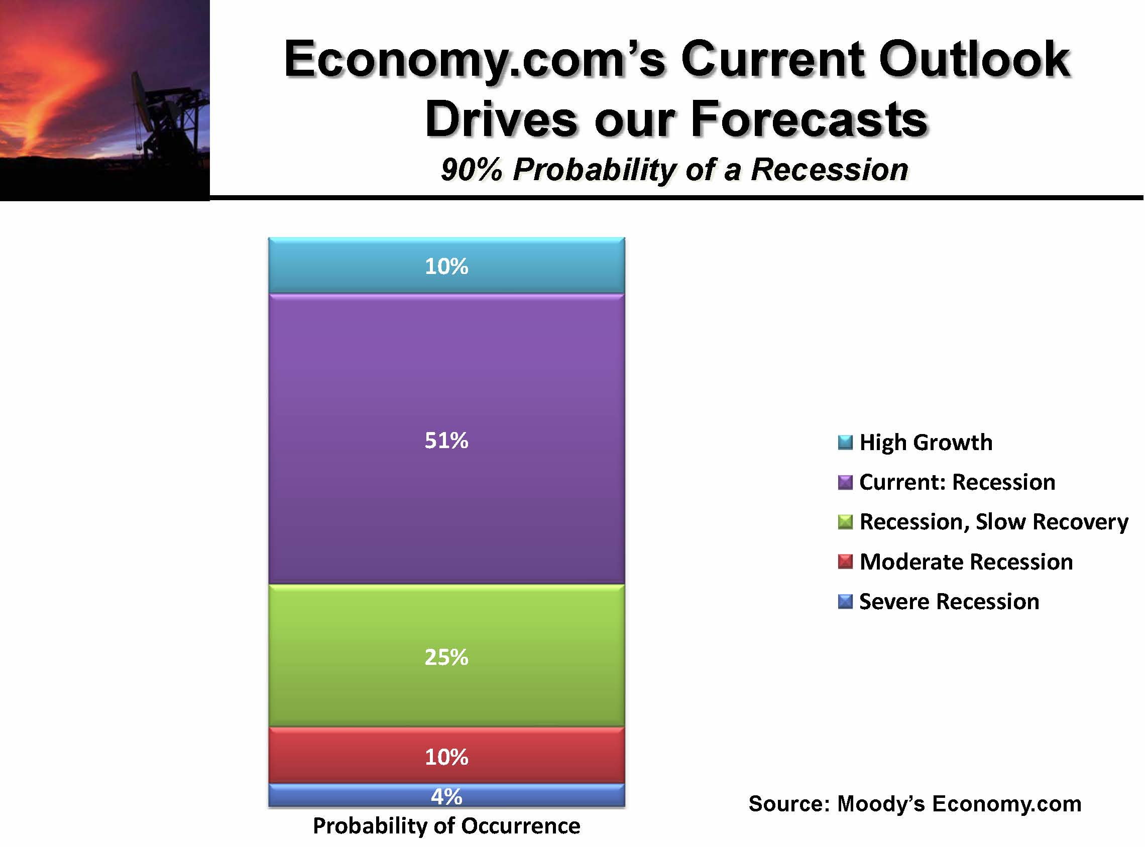 What Lies Ahead In The Hotel Industry what-lies-ahead-in-the-hotel-industry